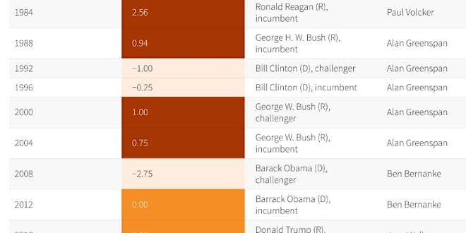 General Mills Inc Stock Price ($GIS), Quote & News | eToro