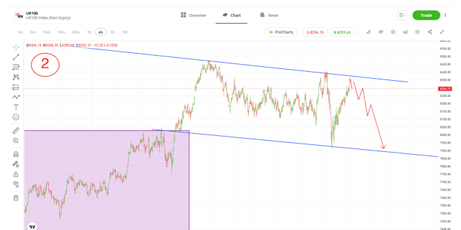 Buy and sell the iShares Core FTSE 100 UCITS ETF (Dist) ETF (ISF.L) on ...