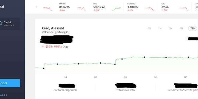 Buy and sell the Global X Nasdaq 100 Covered Call ETF ETF (QYLD) on eToro.