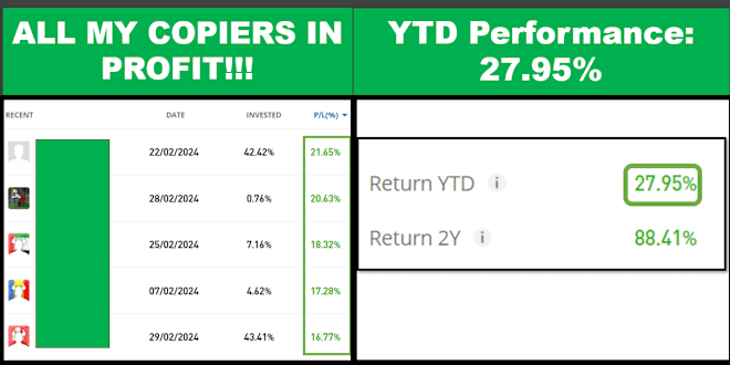 Leidos Holdings Inc Stock Price ($LDOS), Quote & News | eToro