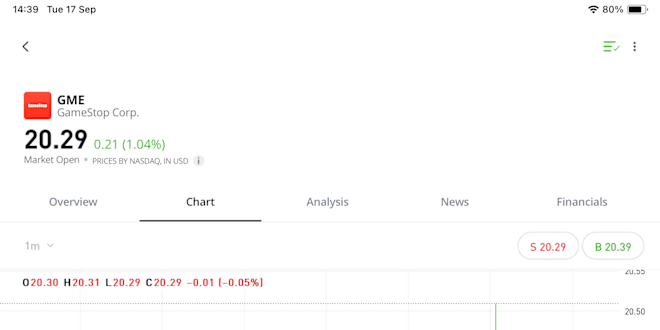 GameStop Corp. Stock Price ($GME), Quote & News | eToro