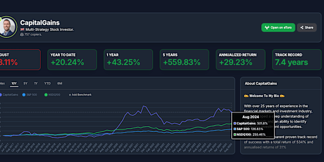Enphase Energy Inc. Stock Price ($ENPH), Quote & News | eToro