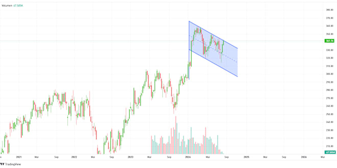 Stryker Corp Stock Price ($SYK), Quote & News | eToro