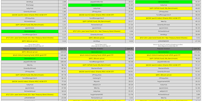 Dennis Fantoni @DennisFantoni: "Weekly performance - Owned Stocks ...