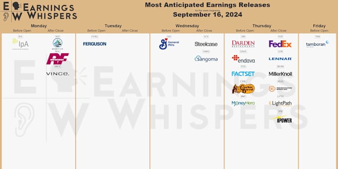 General Mills Inc Stock Price ($GIS), Quote & News | eToro