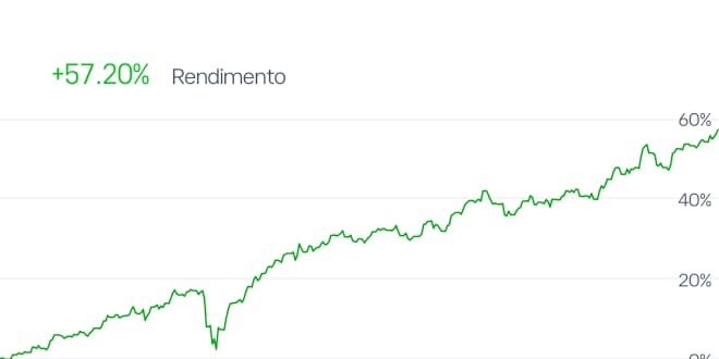 Elena De Toffol - Popular Investor eToro | Conoce su estrategia