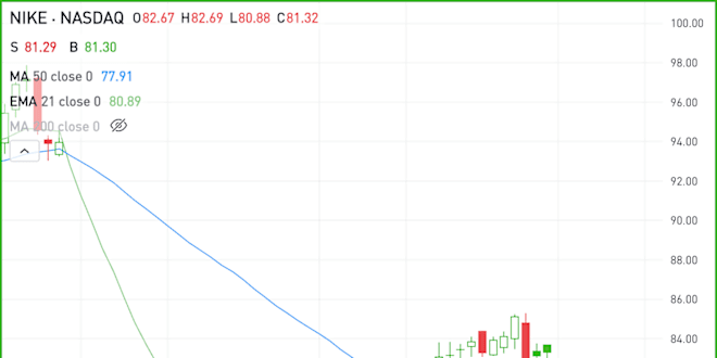 GitLab Stock Price ($GTLB), Quote & News | eToro