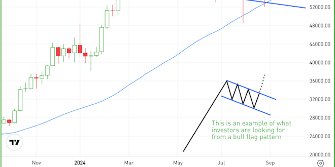 General Mills Inc Stock Price ($GIS), Quote & News | eToro
