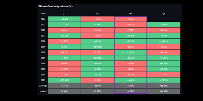 MicroStrategy Incorporated Stock Price ($MSTR), Quote & News | eToro