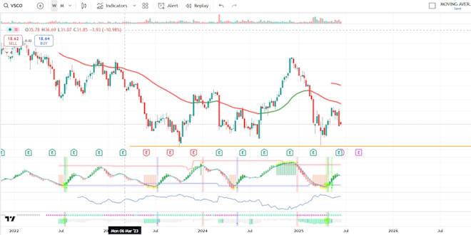 Justin Seda E Cauberghe - eToro Popular Investor | Strategy & Performance