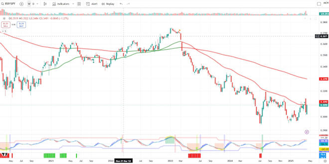 Justin Seda E Cauberghe – eToro Popular Investor | Strategie und ...