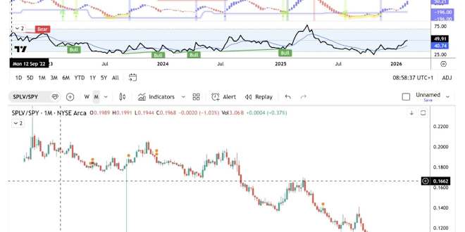 Justin Seda E Cauberghe - eToro Popular Investor | Strategy & Performance