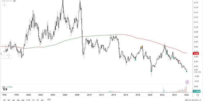 Justin Seda E Cauberghe - eToro Popular Investor | Strategy & Performance