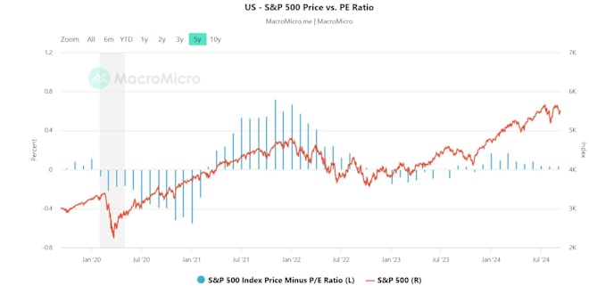 Morgan Stanley Stock Price ($MS), Quote & News | eToro