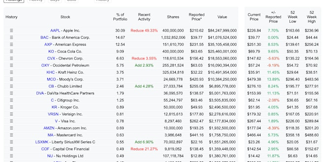 Snowflake Inc. Stock Price ($SNOW), Quote & News | eToro