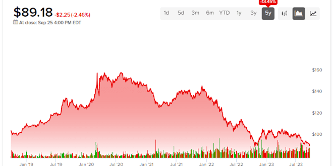 Repsol Stock Price ($REP.MC), Quote & News | eToro