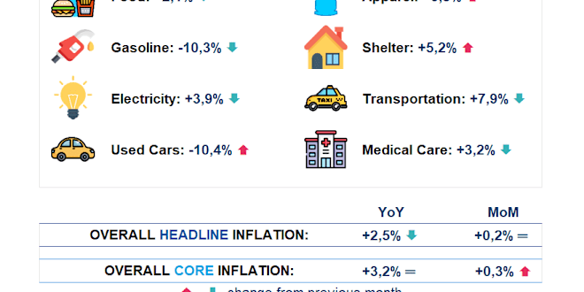 Buy and sell the Vanguard S&P 500 ETF ETF (VOO) on eToro.