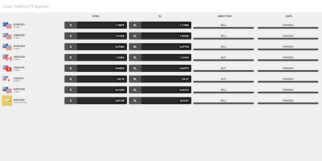 NZD/USD Exchange Rate, Trade $NZDUSD on eToro