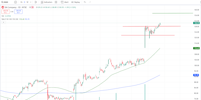 Meituan Class B Stock Price ($03690.HK), Quote & News | eToro
