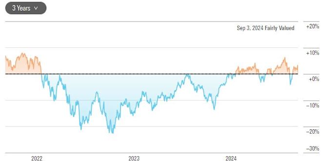 UBS Group AG Stock Price ($UBS), Quote & News | eToro