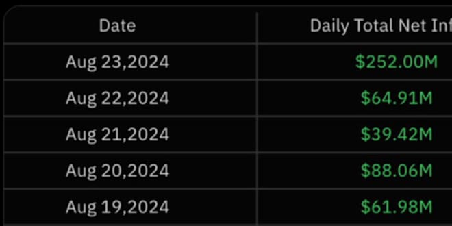 Buy and sell the 21Shares Bitcoin ETP ETF (2BTC.DE) on eToro.