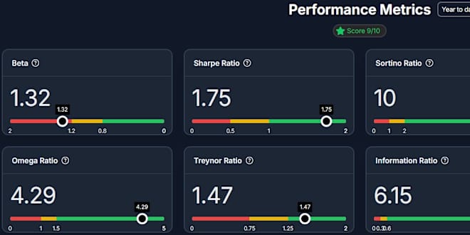 John Keating - eToro Popular Investor | Strategy & Performance