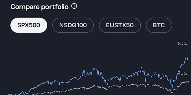 Joshua Michalski - eToro Popular Investor | Strategy & Performance