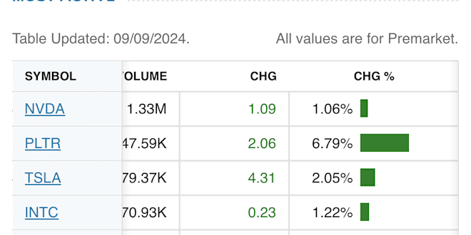 Trump Media & Technology Group (DJT) Stock Price, News & Analyst ...
