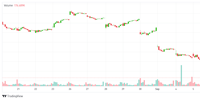 Shell PLC (ADR) Stock Price ($SHEL), Quote & News | eToro