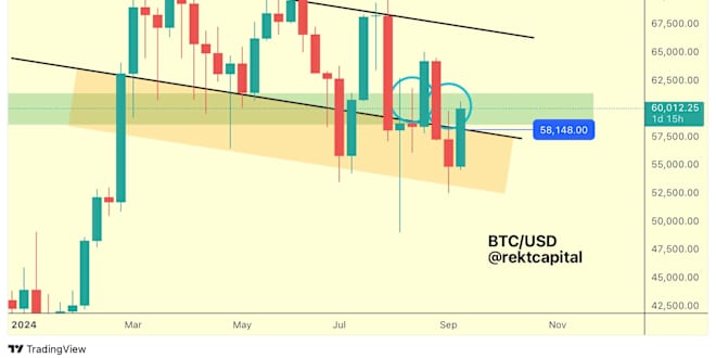 GBTC ETF Price Today - Invest in Grayscale Bitcoin Trust BTC with eToro