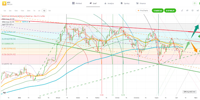 GBTC ETF Price Today - Invest in Grayscale Bitcoin Trust BTC with eToro