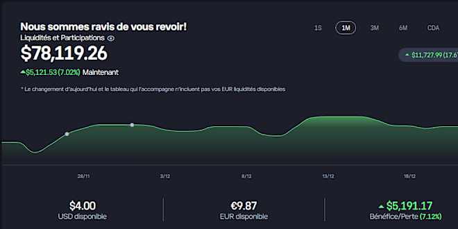 Mike Moest @Aukie2008: "★ 𝐍𝐨𝐯𝐨-𝐍𝐨𝐫𝐝𝐢𝐬𝐤 | 𝐀 𝐒𝐦𝐚𝐥𝐥..." | eToro