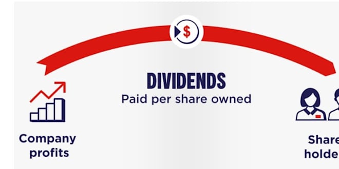 Amgen Inc Stock Price ($AMGN), Quote & News | eToro