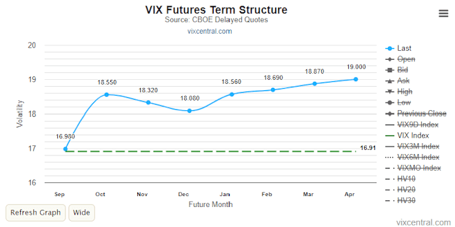 Buy and sell the ProShares Short VIX Short-Term Futures ETF ETF (SVXY ...