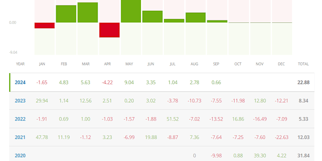 Humana Inc Stock Price ($HUM), Quote & News | eToro