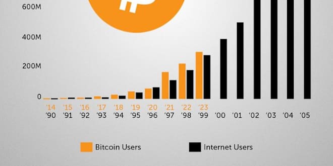 GBTC ETF Price Today - Invest in Grayscale Bitcoin Trust BTC with eToro