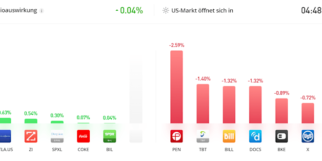 VinFast Auto Ltd Stock Price ($VFS), Quote & News | eToro
