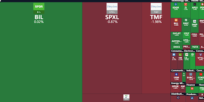 Buy and sell the ProShares Short VIX Short-Term Futures ETF ETF (SVXY ...
