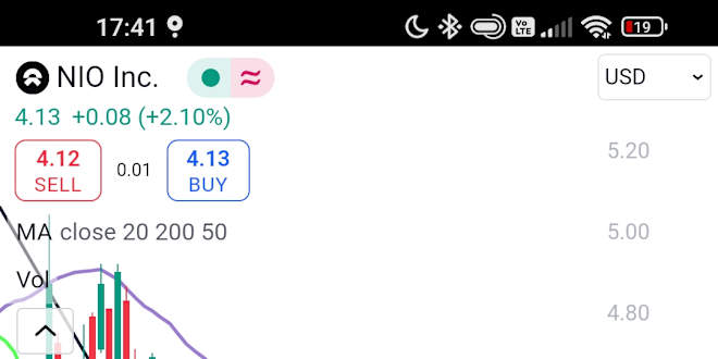 Bristol-Myers Squibb Co Stock Price ($BMY), Quote & News | eToro