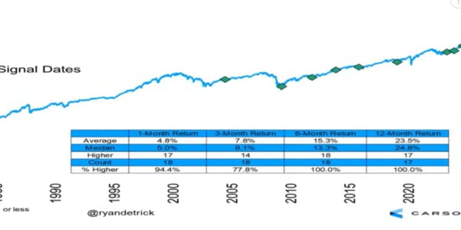 Buy and sell the ProShares UltraPro Dow30 ETF (UDOW) on eToro.