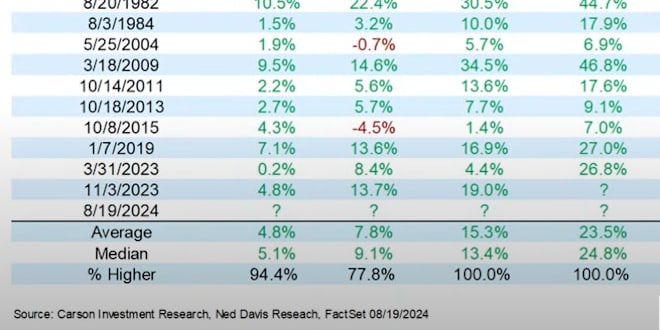Buy and sell the ProShares UltraPro Dow30 ETF (UDOW) on eToro.