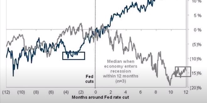 Arch Capital Group Ltd. Stock Price ($ACGL), Quote & News | eToro