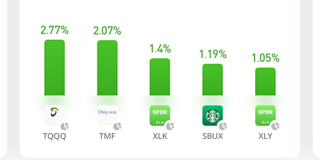 Buy and sell the Energy Select Sector SPDR ETF (XLE) on eToro.