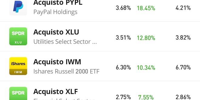 Walgreens Boots Alliance Inc Stock Price ($WBA), Quote & News | eToro