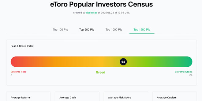 @plessas - eToro Investor Profile | Portfolio & Trading Activity