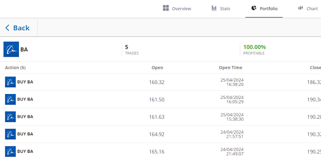 AIRBUS SE Stock Price ($AIR.PA), Quote & News | eToro