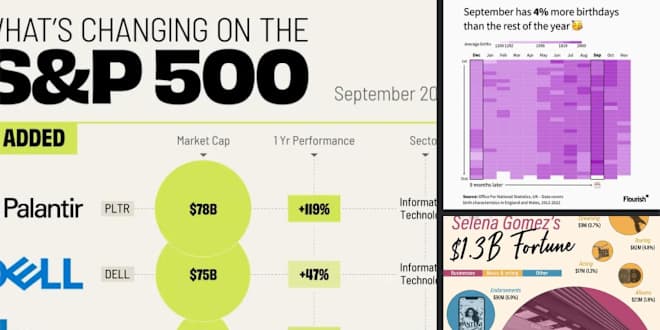 Buy and sell the Direxion Daily S&P 500 Bull 3X ETF (SPXL) on eToro.