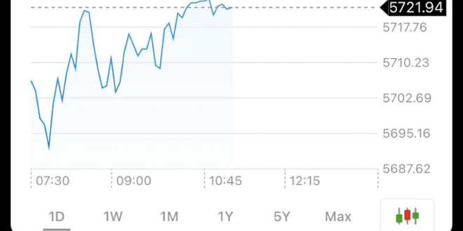 Buy and sell the Direxion Daily S&P 500 Bull 3X ETF (SPXL) on eToro.