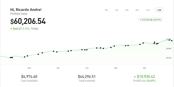 S&P Global Inc Stock Price ($SPGI), Quote & News | eToro