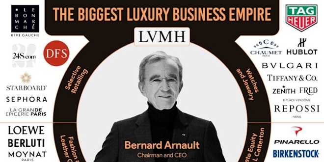 LVMH Moet Hennessy Louis Vuitton SA Stock Price ($MC.PA), Quote & News ...